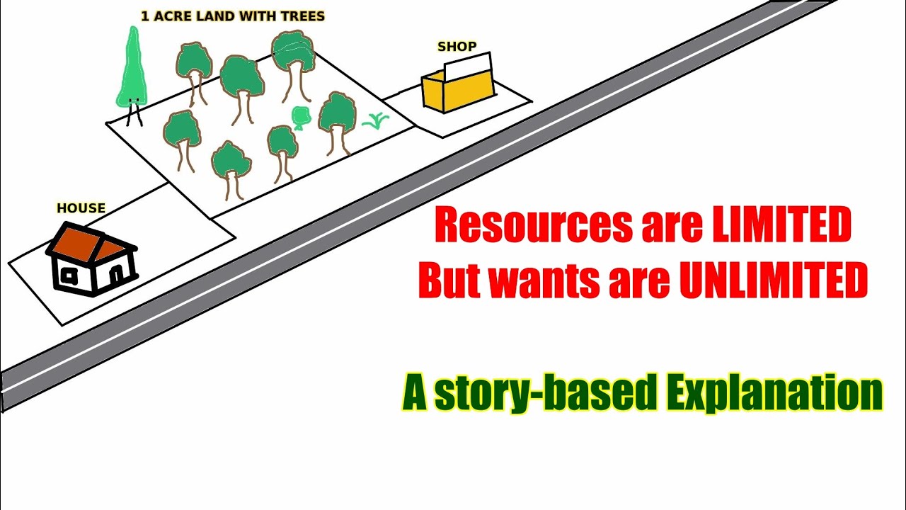 Resources are LIMITED But Wants are UNLIMITED - A Simple Story-Based ...