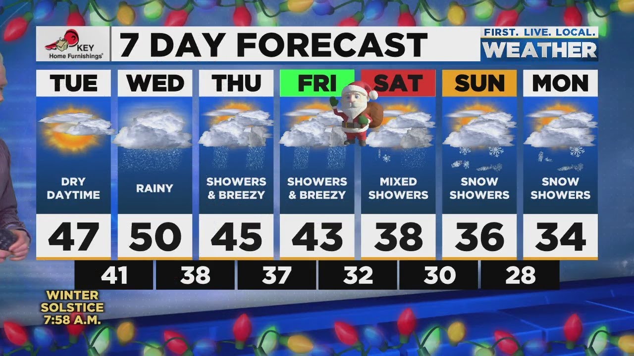 Tuesday morning FOX 12 weather forecast - YouTube