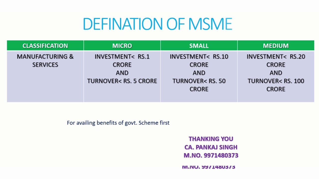MSME DEFINATION - YouTube