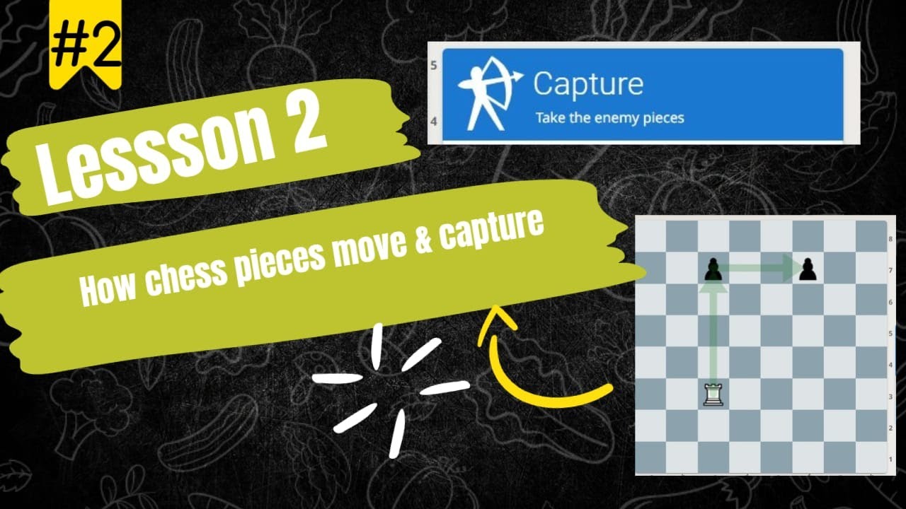 LESSON 2 - HOW CHESS PIECES MOVE AND CAPTURE - YouTube