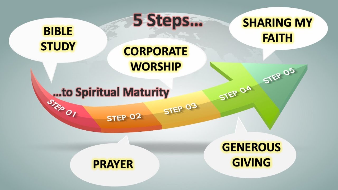 Steps to Spiritual Maturity - YouTube