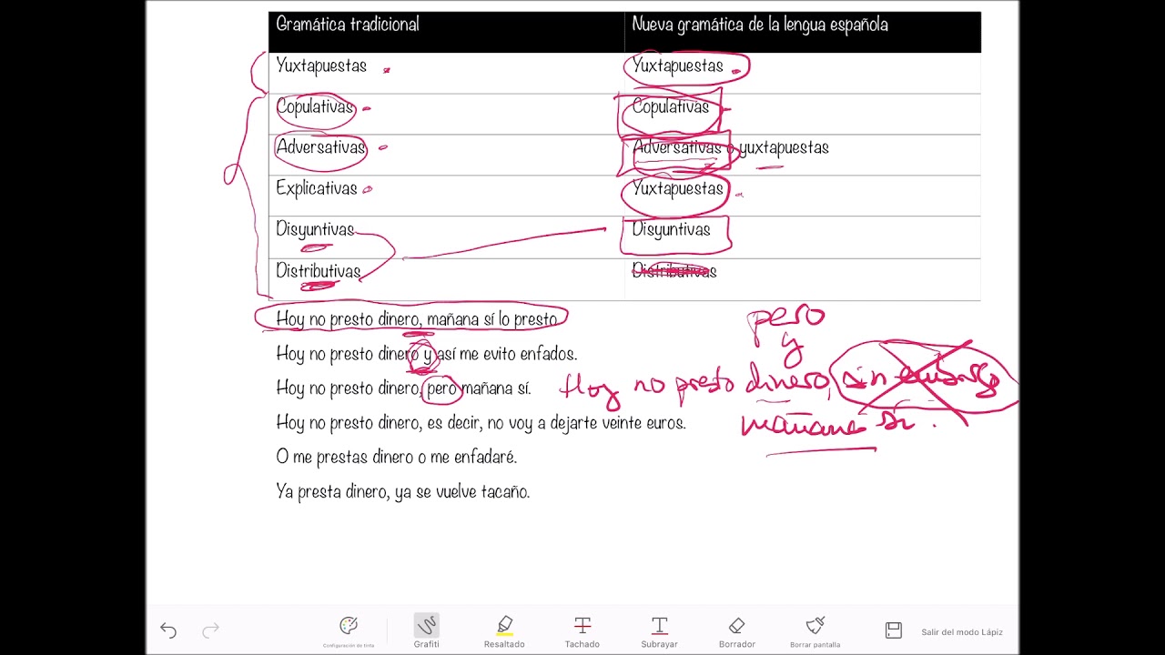 Coordinación y yuxtaposición - YouTube