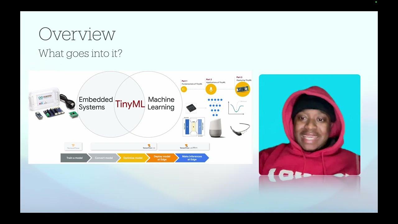 Wake Word Detection Overview - YouTube
