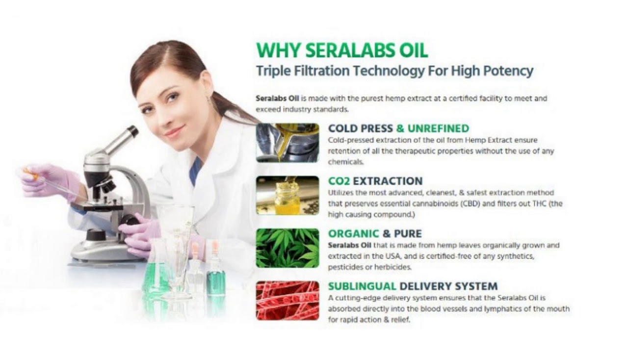 Sera Labs Cbd Oil | Reviews | Sera Labs CBD Oil, Benefits & Results ...