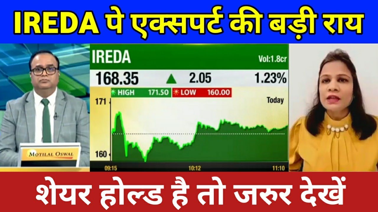 Ireda Share Latest News Today | Ireda Stock Analysis | Ireda Share Next ...