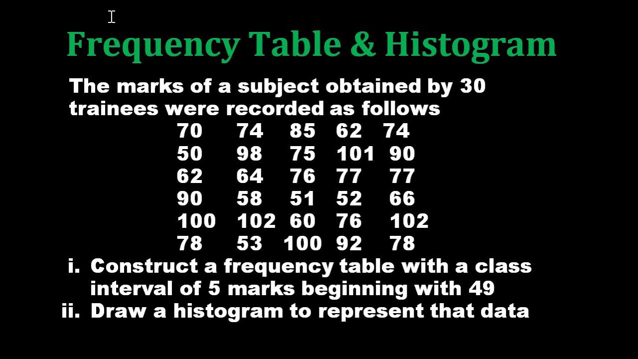 ENGINEERING MATHEMATICS | STATISTICS: Constructing Frequency Table and ...