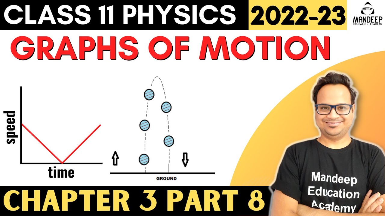 Motion In A Straight Line 08 || Graphical Representation Of Motion ...