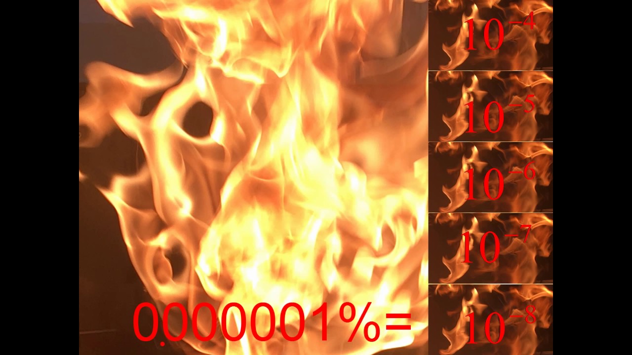 Convert The Percentage 0 000001 To A Power Of 10 Multiple Choice convert-the-percentage-0-000001-to-a-power-of-10-multiple-choice