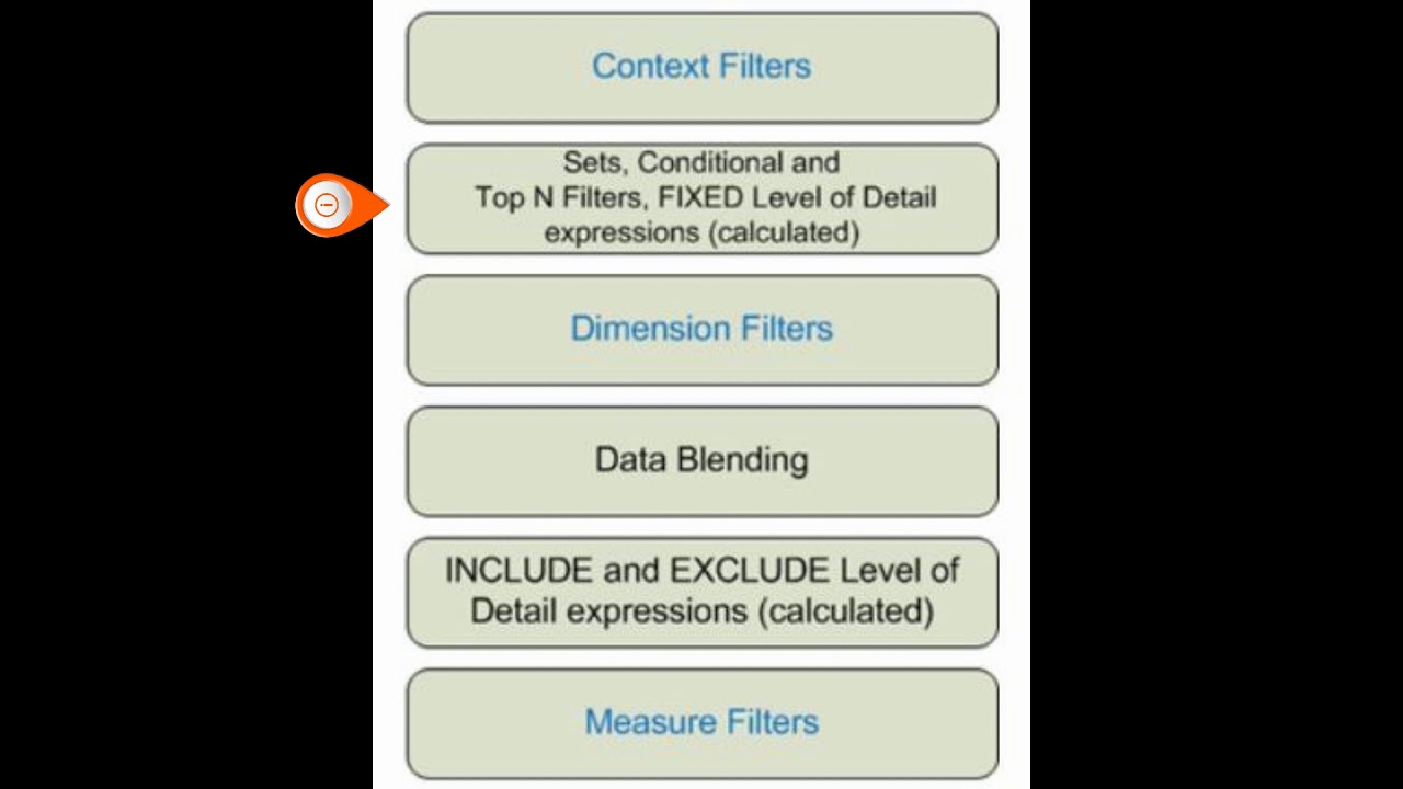 Tableau Tutorial - Apply Top N to filtered dataset (CONTEXT filters ...