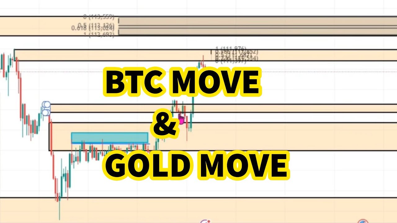 BTC MOVE & GOLD MOVE | TRADING SIGN - YouTube
