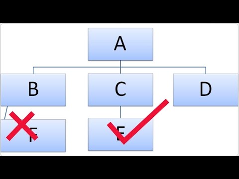 How to make a perfect organization chart - YouTube