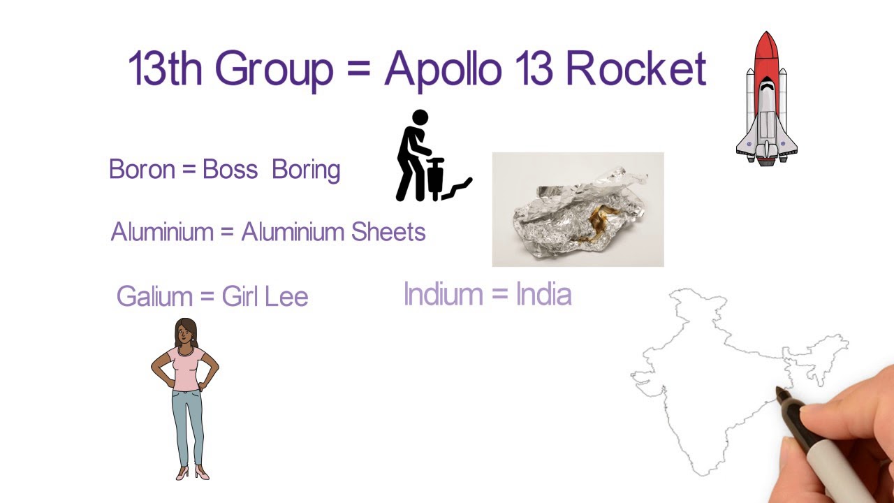 Memorize P Block - 13th group Elements - PART-4 - YouTube