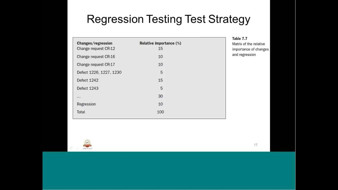 Mod-04 Lec-32 Use Case Diagram - YouTube