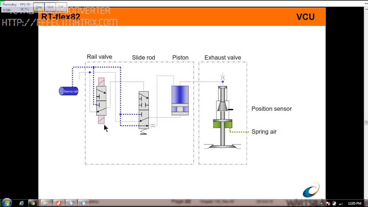 RT Flex Engine - Function Of Valve Control Unit (VCU) - YouTube