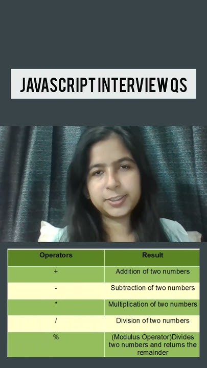 Javascript Interview Qs 🔥 Youtube
