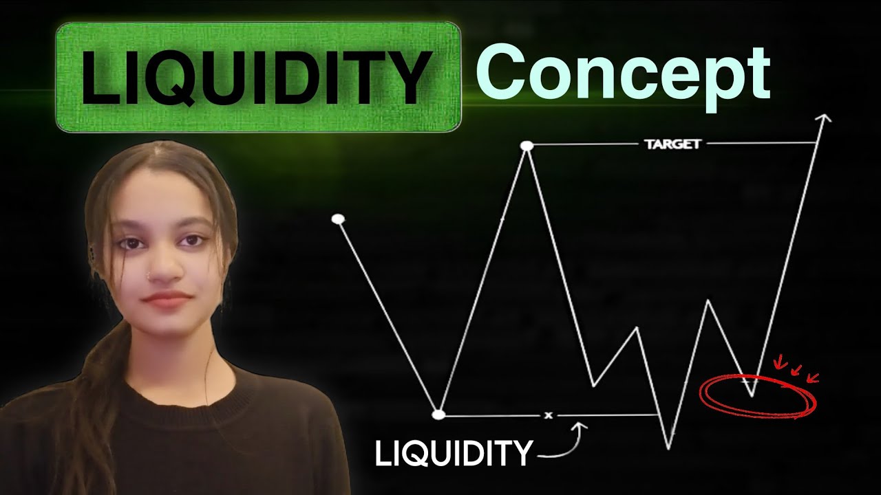 How To MASTER Liquidity concept! - YouTube
