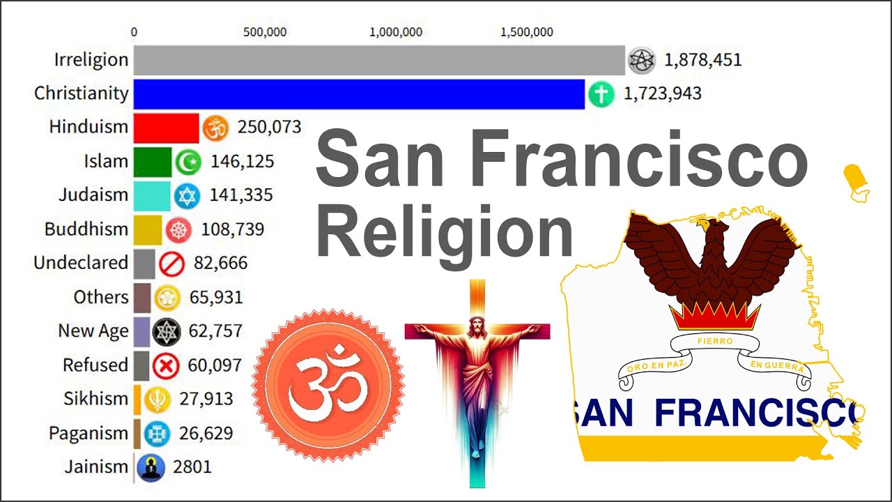 Largest Religion Groups in San Francisco [California, United States] by ...