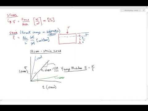 1.1 Structural Mechanics Modeling - Part2 - YouTube