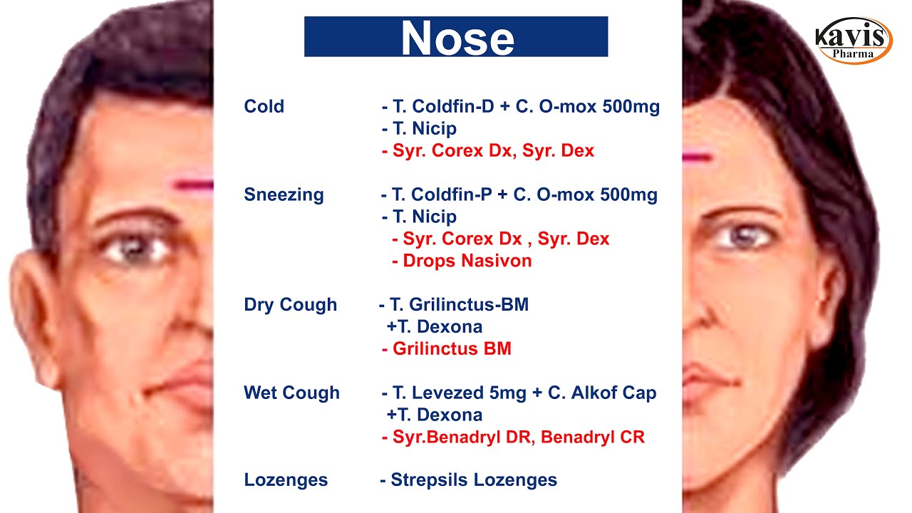 Medicine With Symptoms - Nose - YouTube