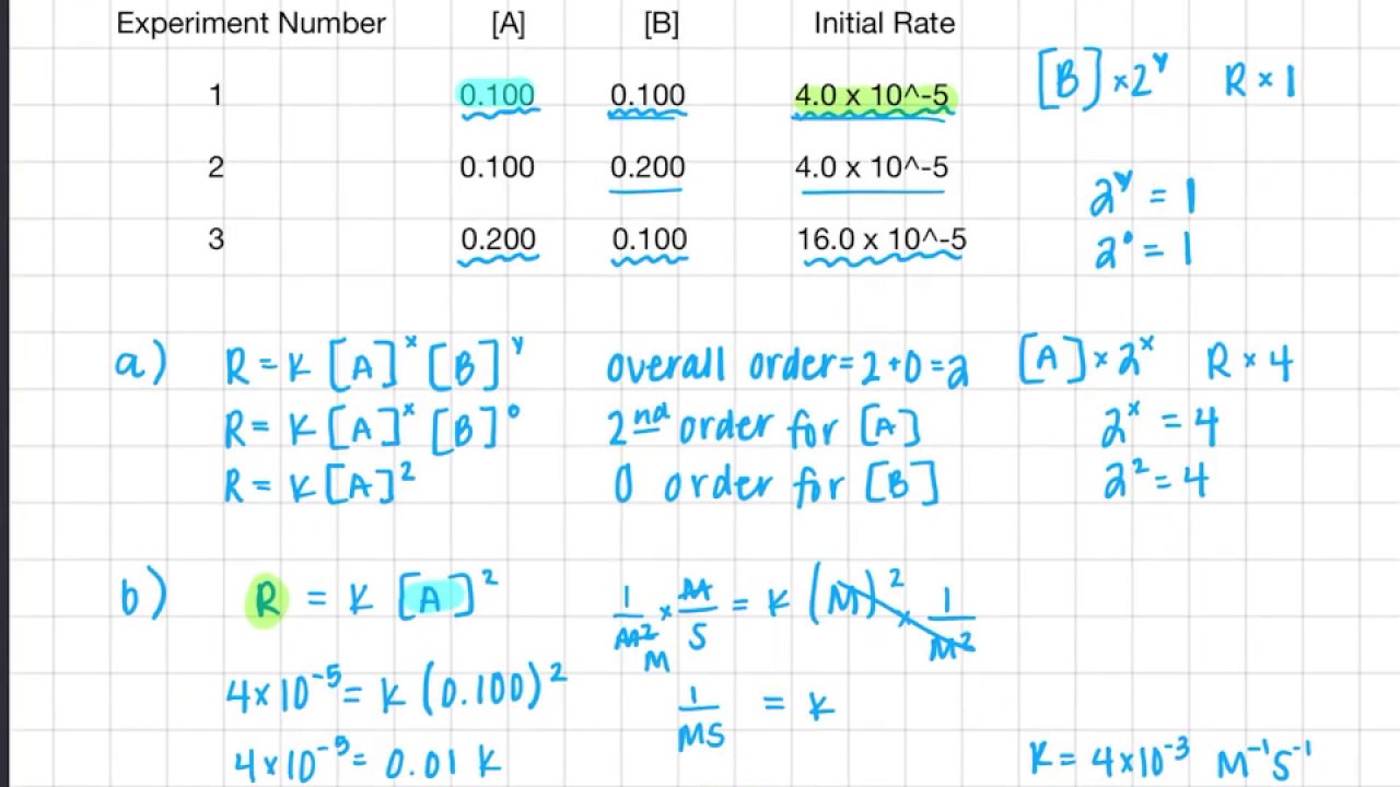 Examples Determining Rate Laws - YouTube