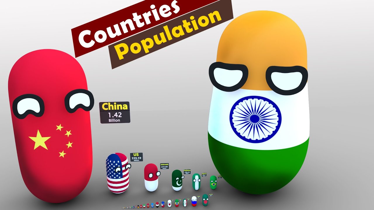 Most populated countries in the world | top 30 countries | Data Capsule - YouTube
