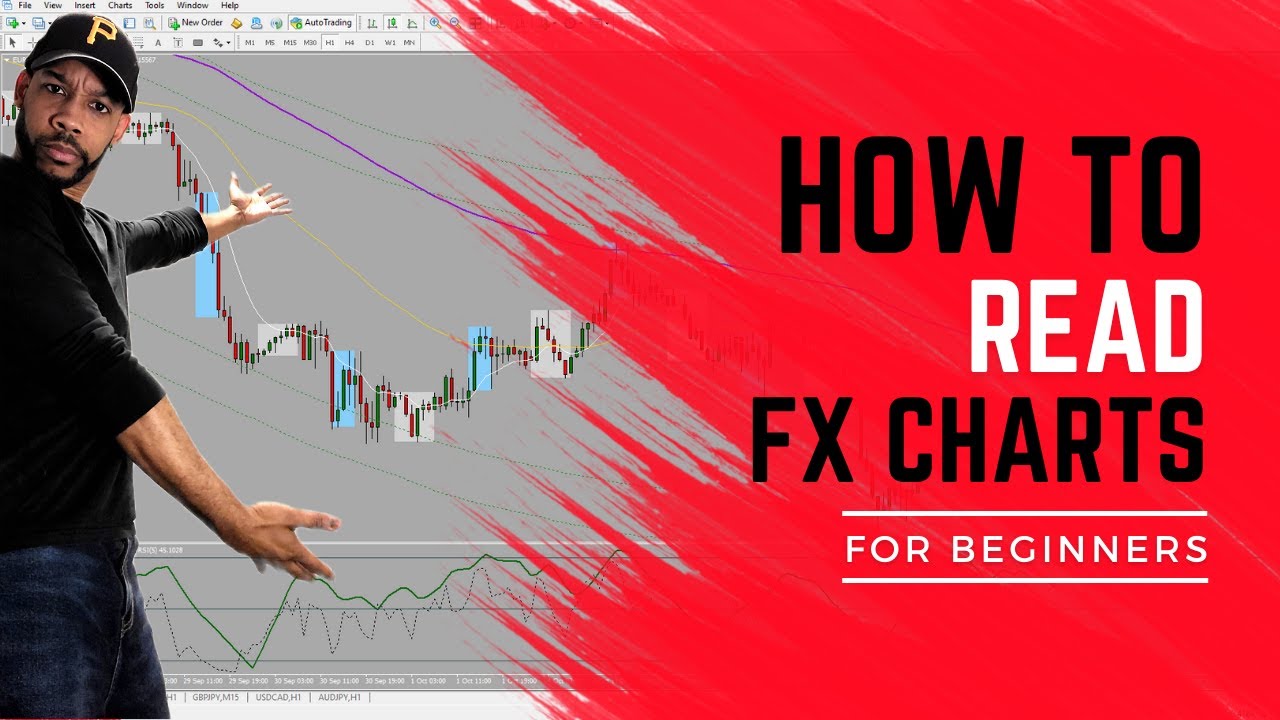 How to Read a Forex Chart - YouTube