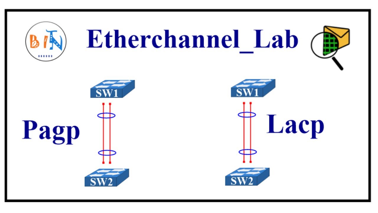 EtherChannel Lab (Pagp & Lacp) CCNA 200-301 - YouTube