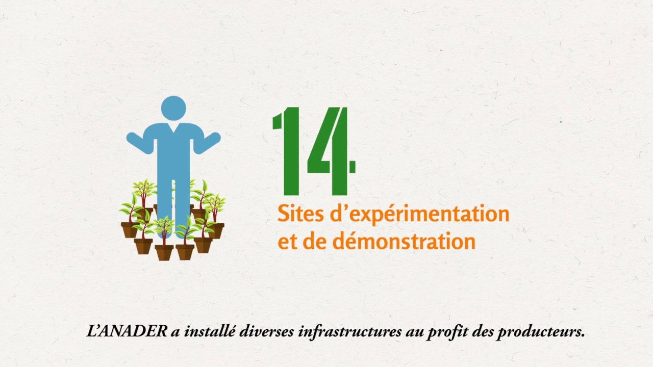 ANADER, Qui Sommes-Nous ? - YouTube