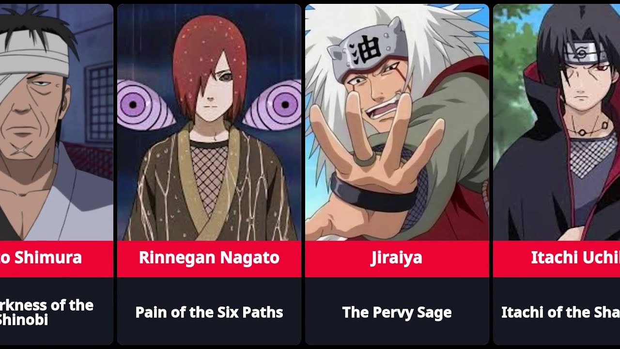 Nicknames of Naruto Characters | Hidden Titles and Meanings Explained ...