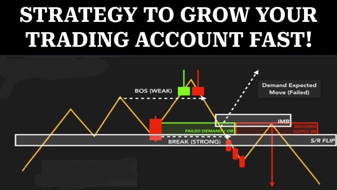 How To Grow Your Forex Trading Account Using The ICT Breaker Block ...