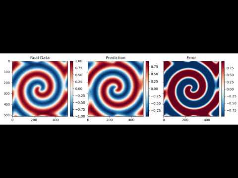 Feed Forward Neural Network feed with its own output, Reaction ...