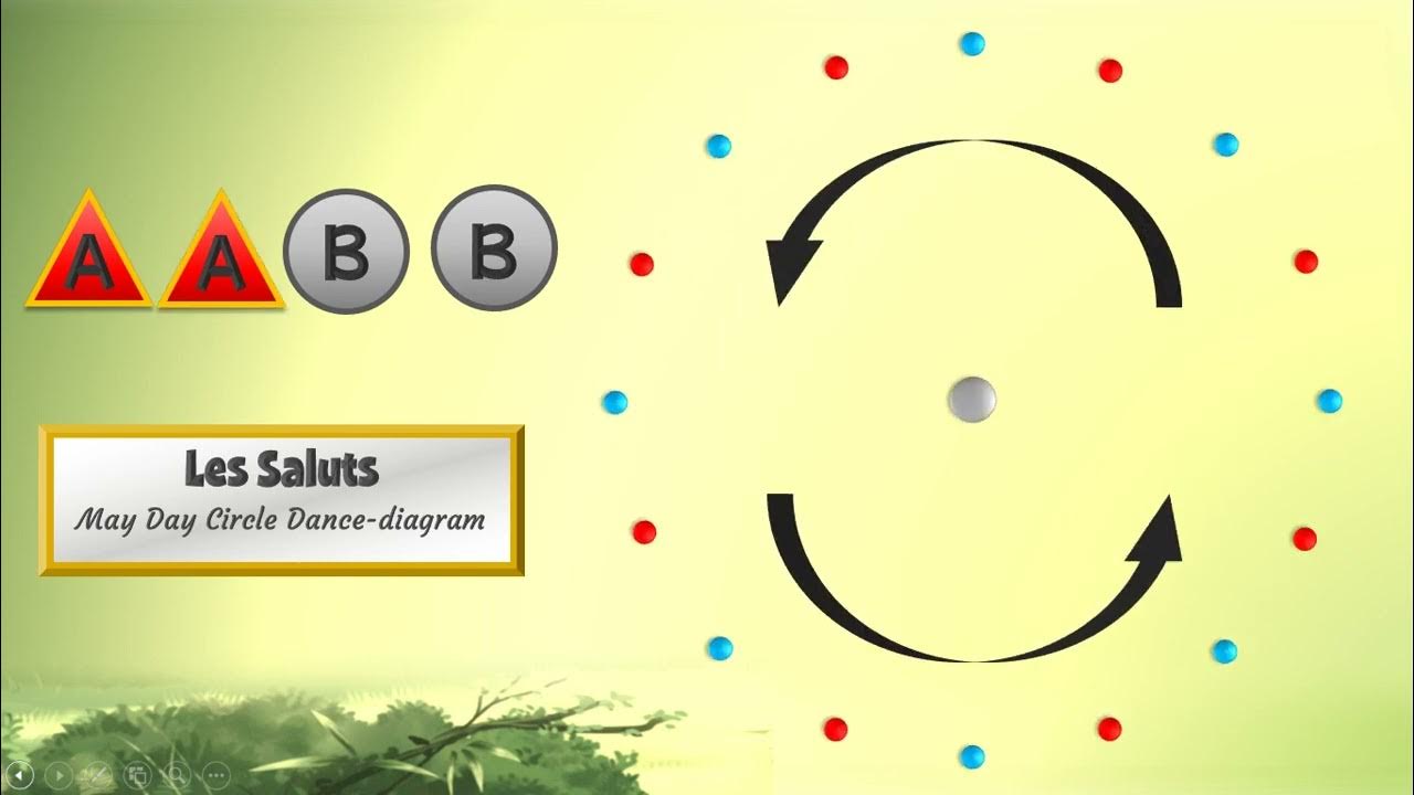 00 Les Saluts dance diagram - YouTube