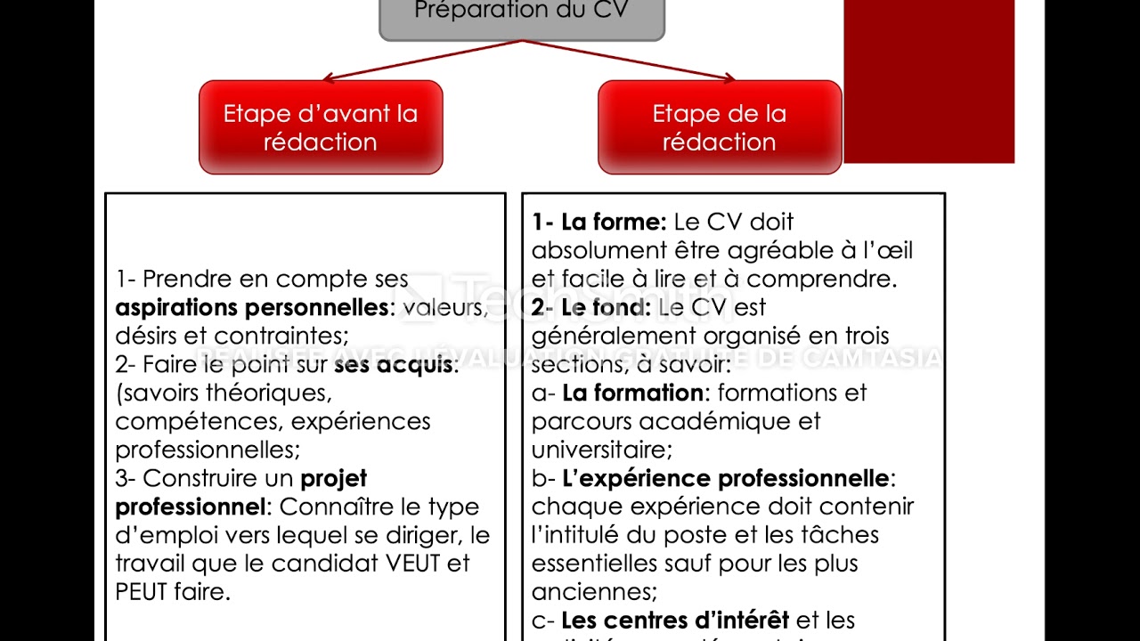 Différence Entre CV Et Lettre De Motivation Clés du Succès - Recherche