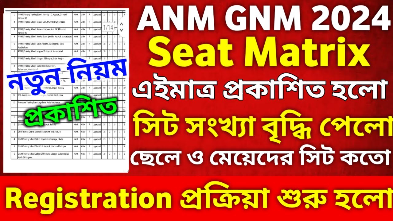 ANM GNM Seat Matrix 2024 | ANM GNM Seat Matrix 2024 | ANM GNM ...