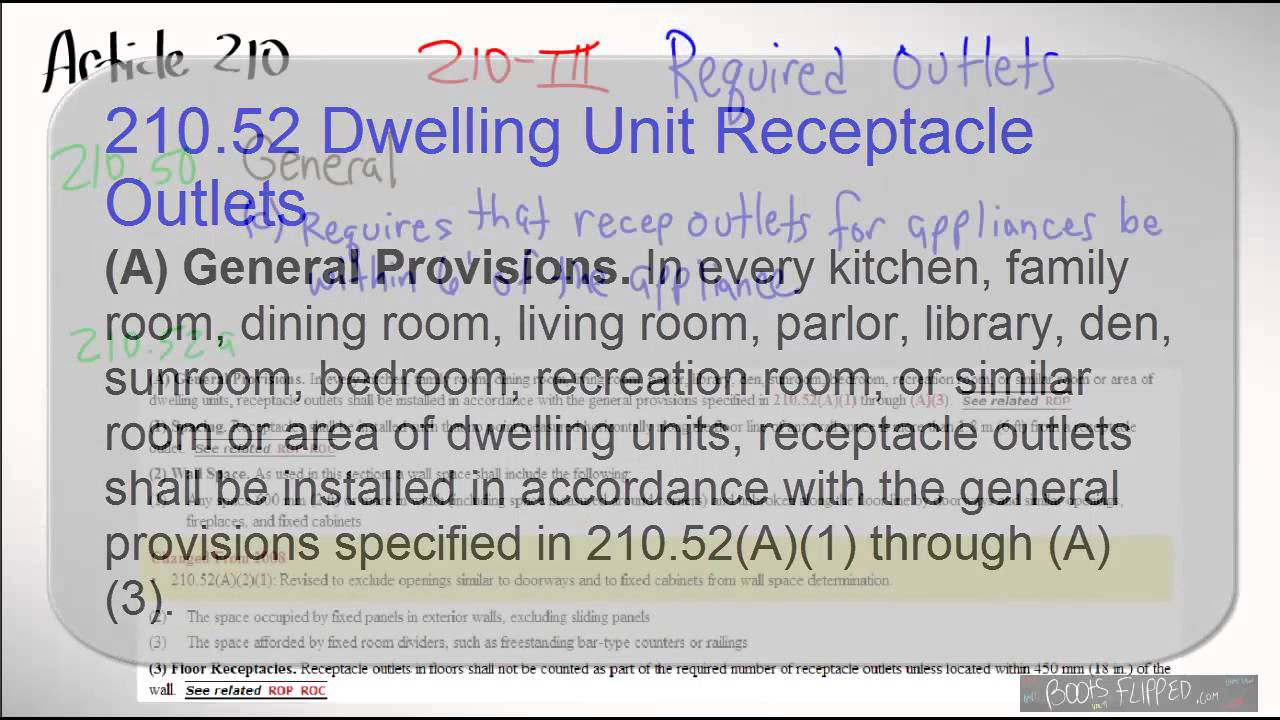 CLASS 10 ARTICLE 210 - YouTube