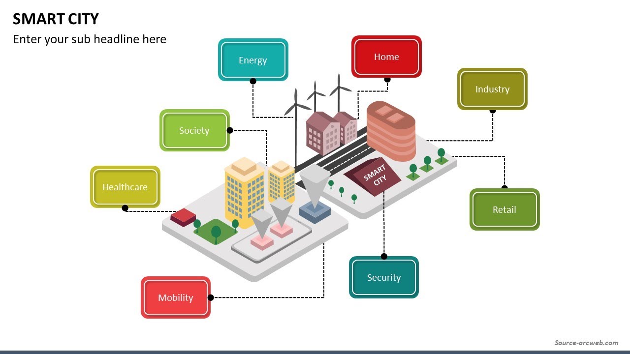 Smart City Animated PowerPoint Slides - YouTube