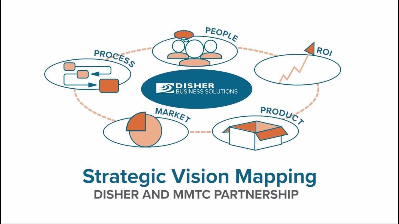 Strategic Vision Mapping with Disher and MMTC - YouTube