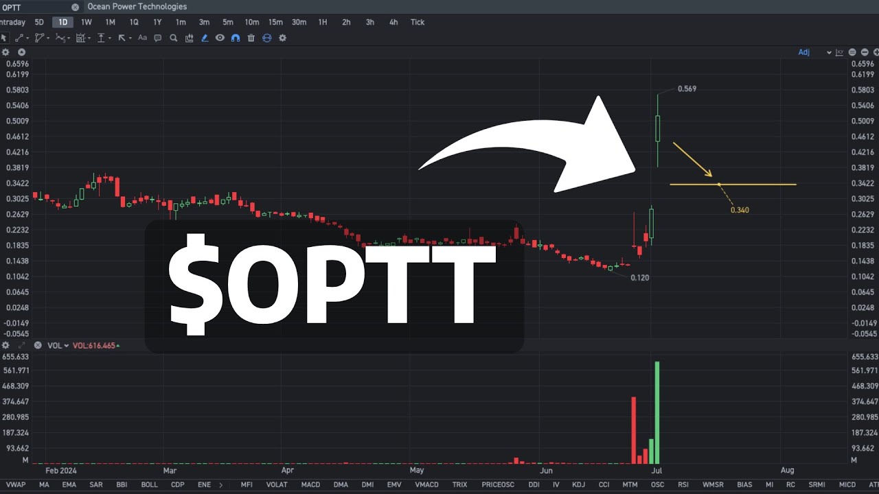OPTT Stock Price Prediction: What's Next? | OPTT stock analysis - YouTube