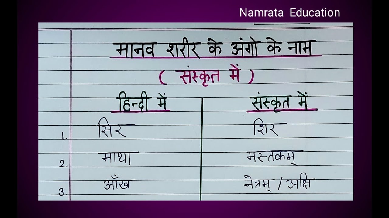 Human Body Parts name in Sanskrit / मानव शरीर के अंगों के नाम संस्कृत ...