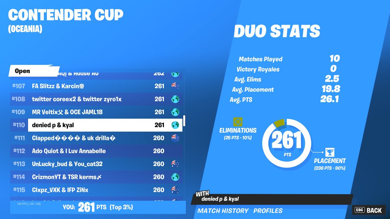 110th in Contender Cup (OCE) - YouTube