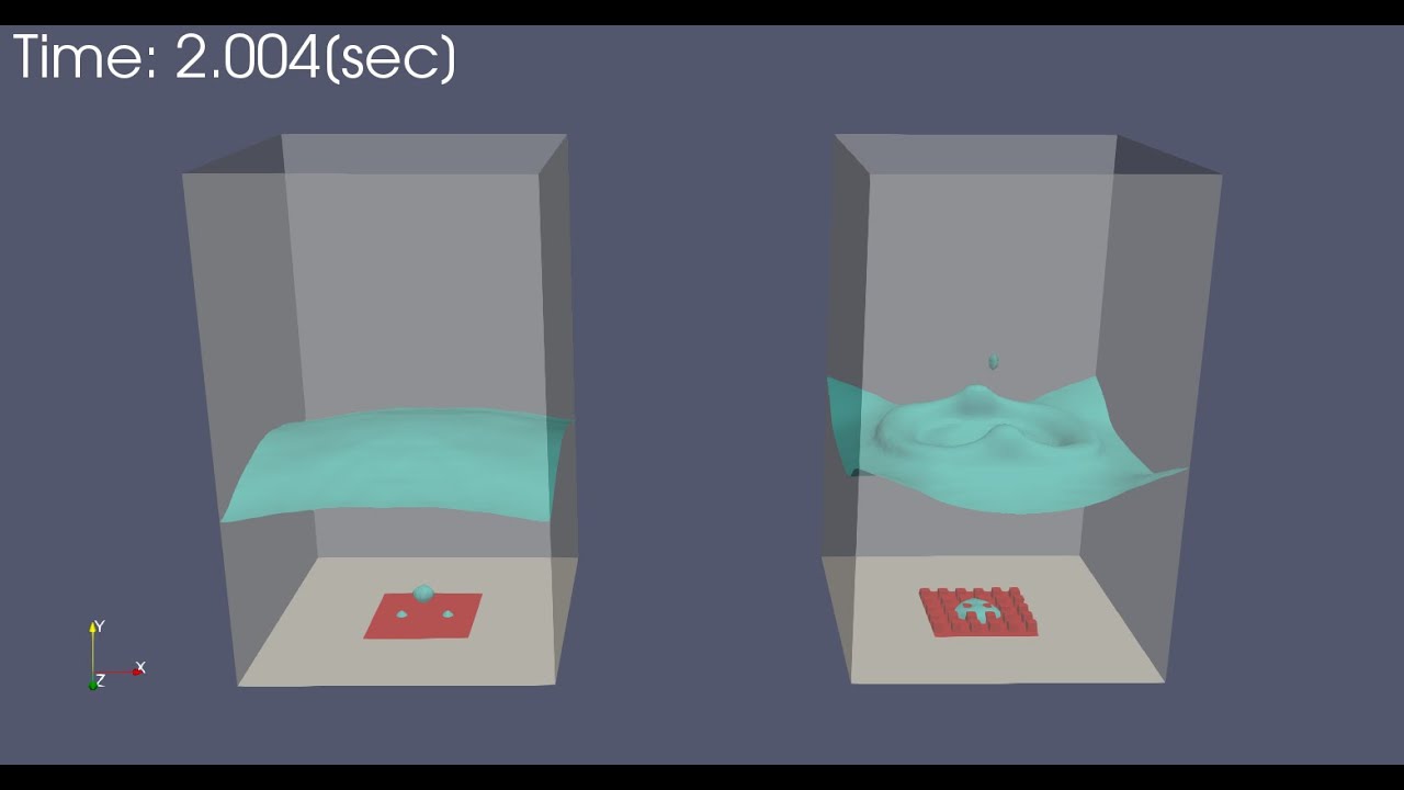 Boiling Simulation Analysis | Application of VOF Method Using Advance ...