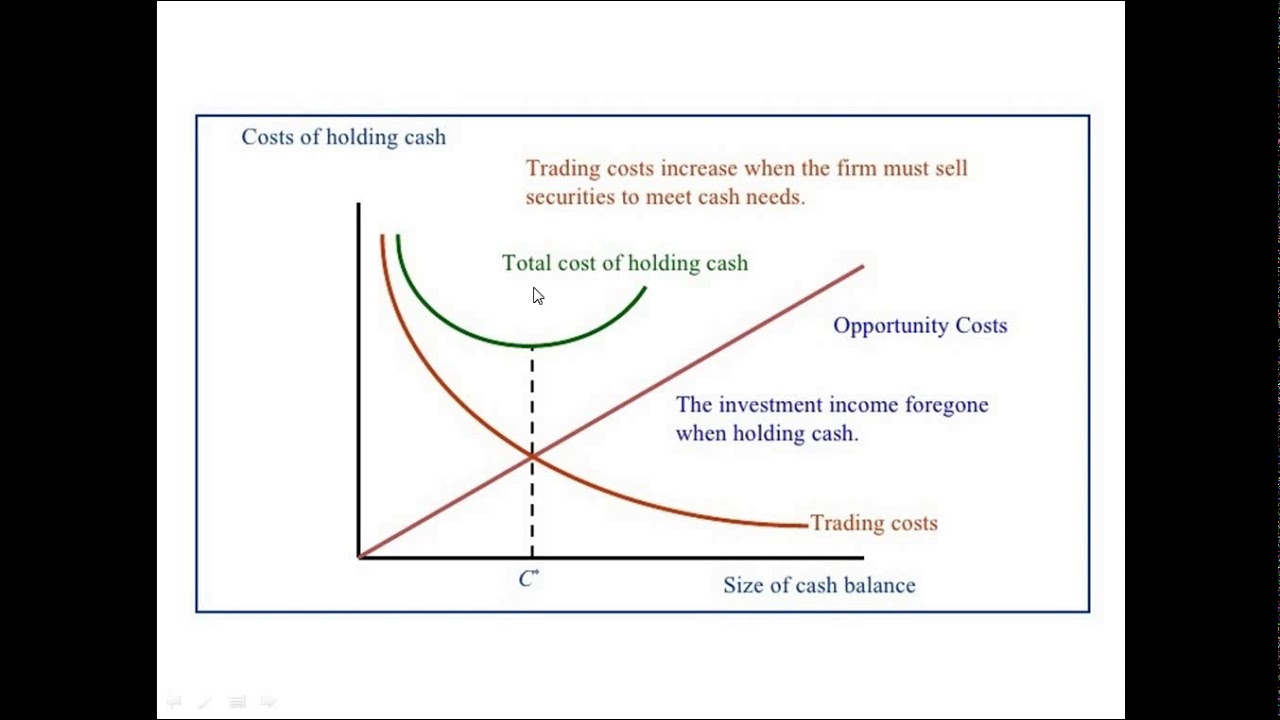 Cash Management Model- Baumol Model - YouTube