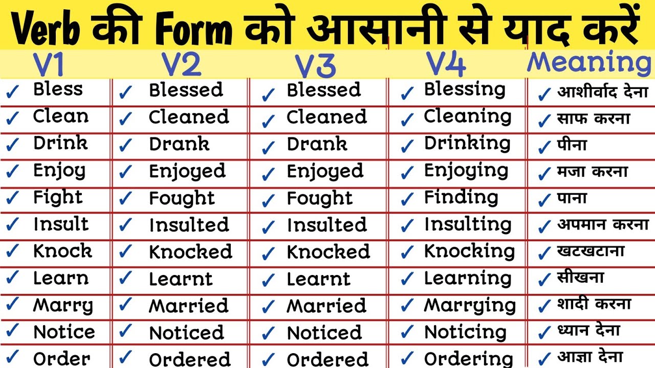 हजारों Verbs को याद कर लो | Verbs In English Grammar | verb forms in english v1 v2 v3 - YouTube