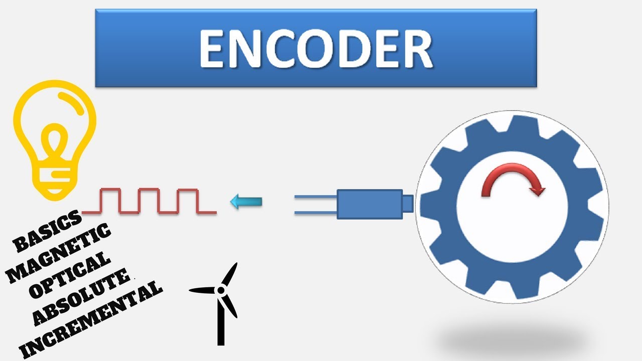 Encoders|| Basics of rotary encoders|| (Hindi) PART-1 - YouTube