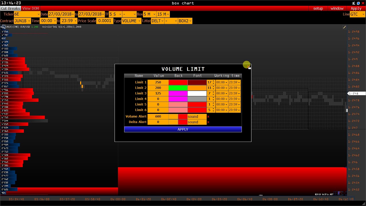 VOLFIX.NET DEUTSCHLAND: Box Chart - YouTube
