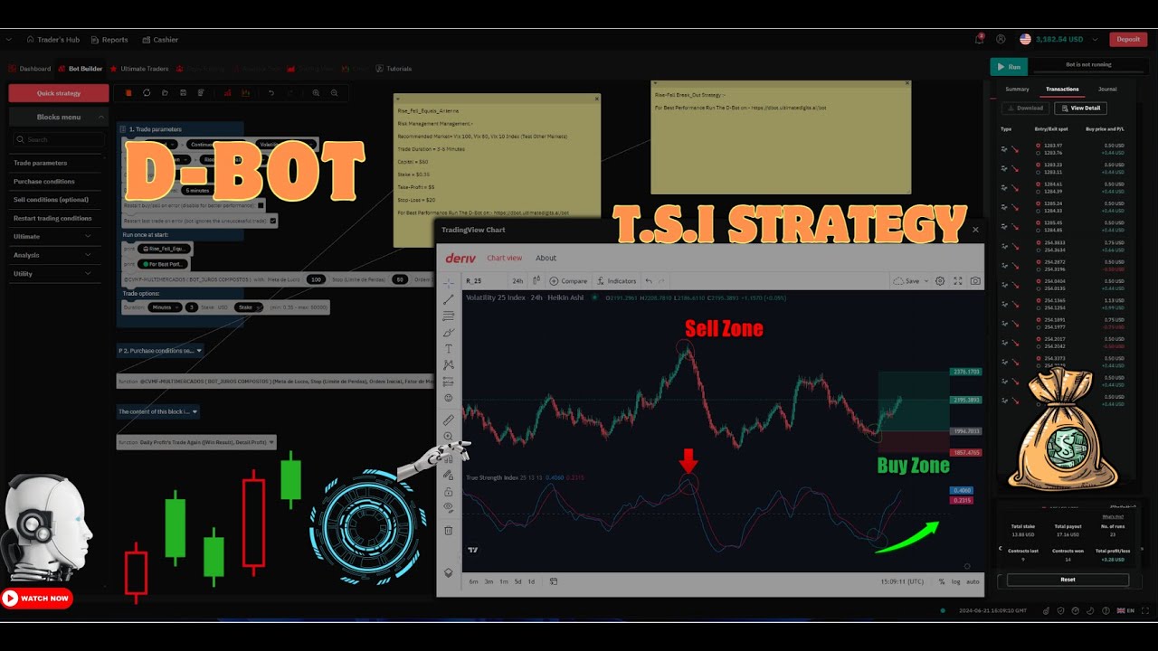 Best Trade Entry Zones For a Perfect Bot Run. Avoid Big Loss. - YouTube