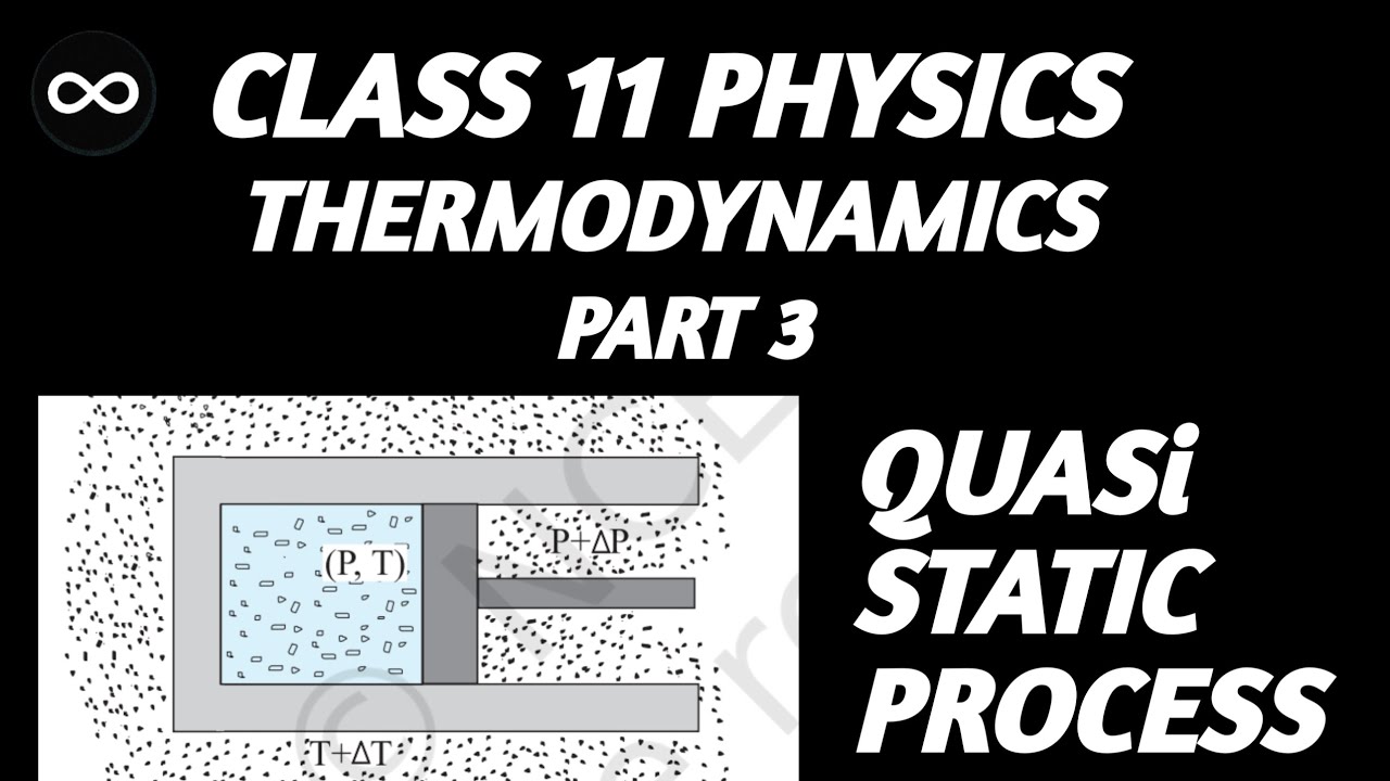 Class 11 Physics | Thermodynamics | Quasi-static Process Explained ...