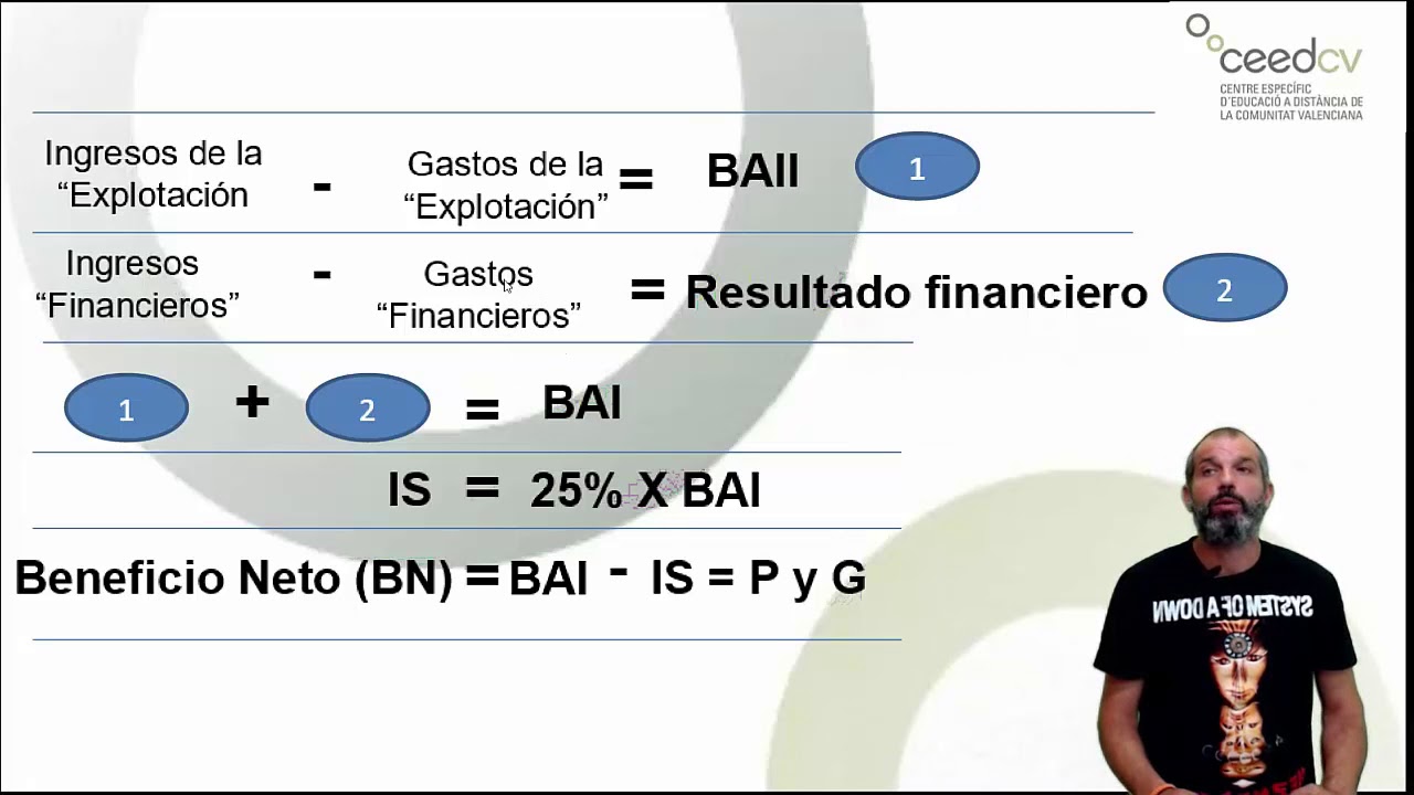 Resolución de un ejercicio de PyG - YouTube