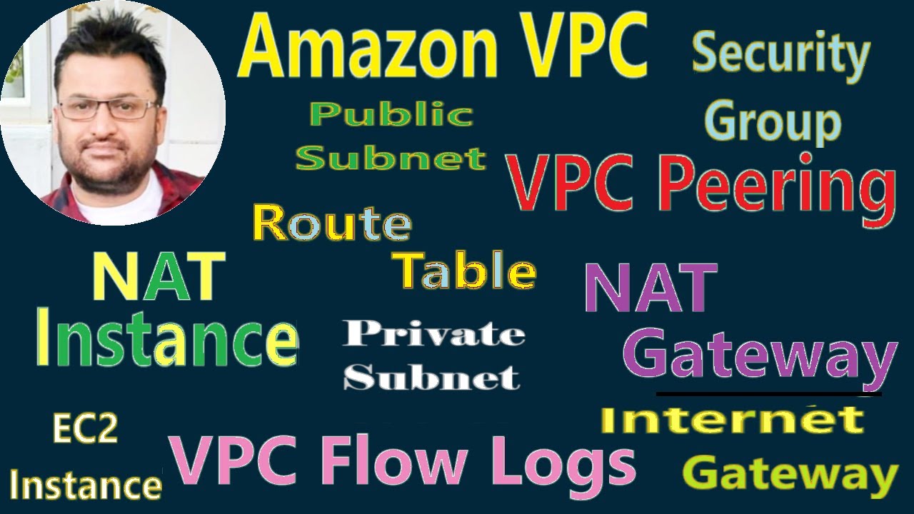 AWS tutorial beginning 2023: Ultimate Guide to master AWS Networking ...
