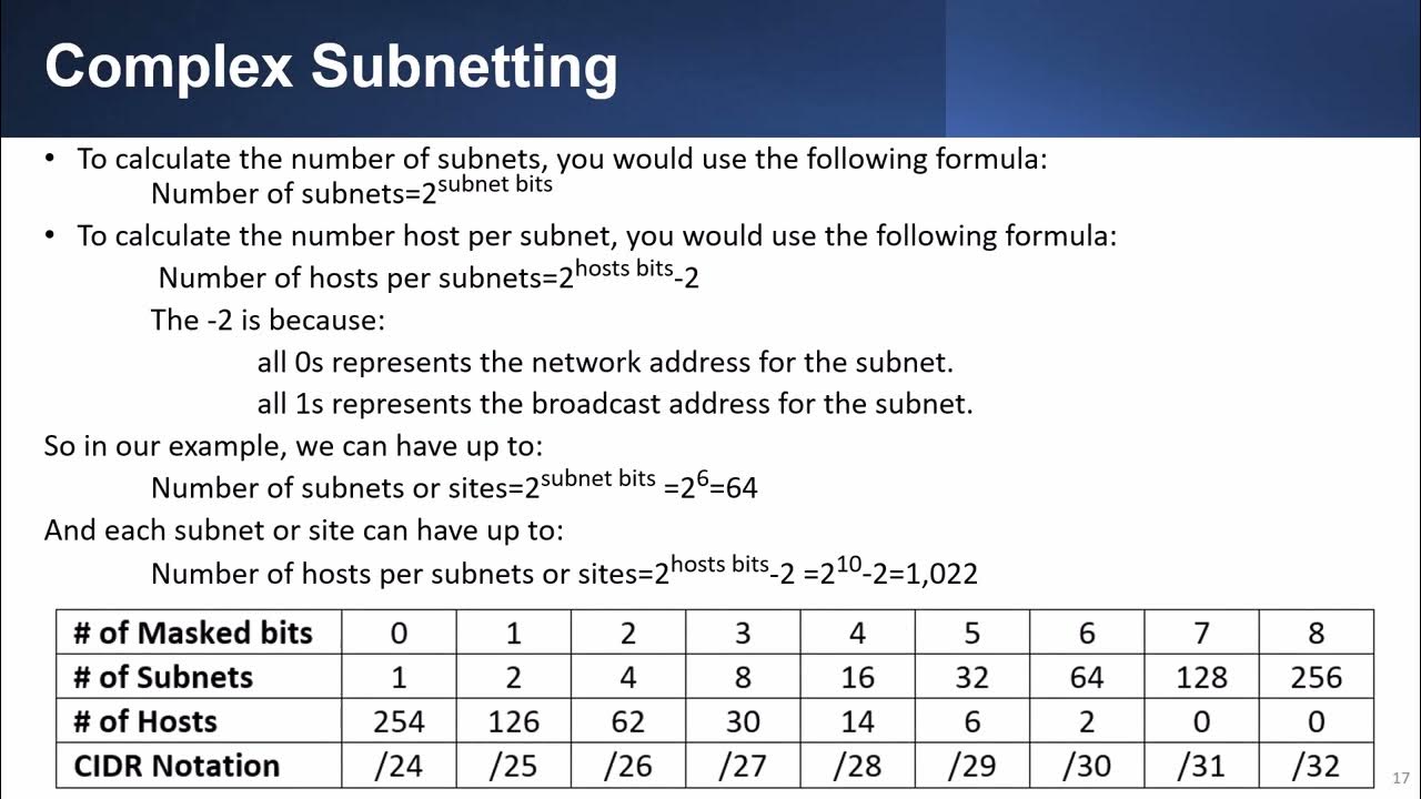 CompTIA Network+ 05-07 TCP/IP Part 8 - IPv4 Complex Subnetting - YouTube